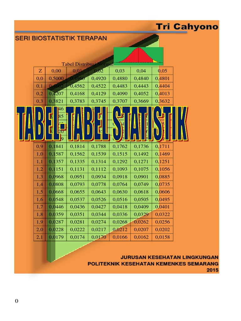 Tabel Statistik untuk Kesehatan Masyarakat | PDF