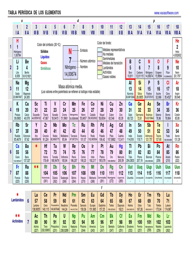 tabla periódica color con valencias 3º eso | Boro | Argón | Prueba ...