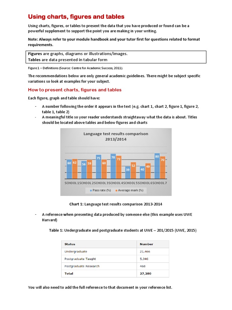 Guidance On Using Charts Figures and Tables | PDF | Thesis | Chart