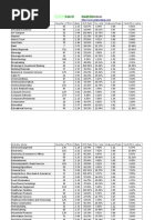 BIR Benchmarking Rates | PDF | Cargo | Retail