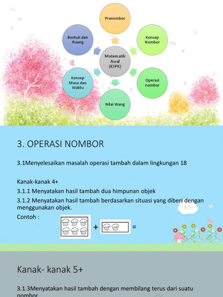 Analisis Elemen Pembelajaran Matematik KSPK | PDF