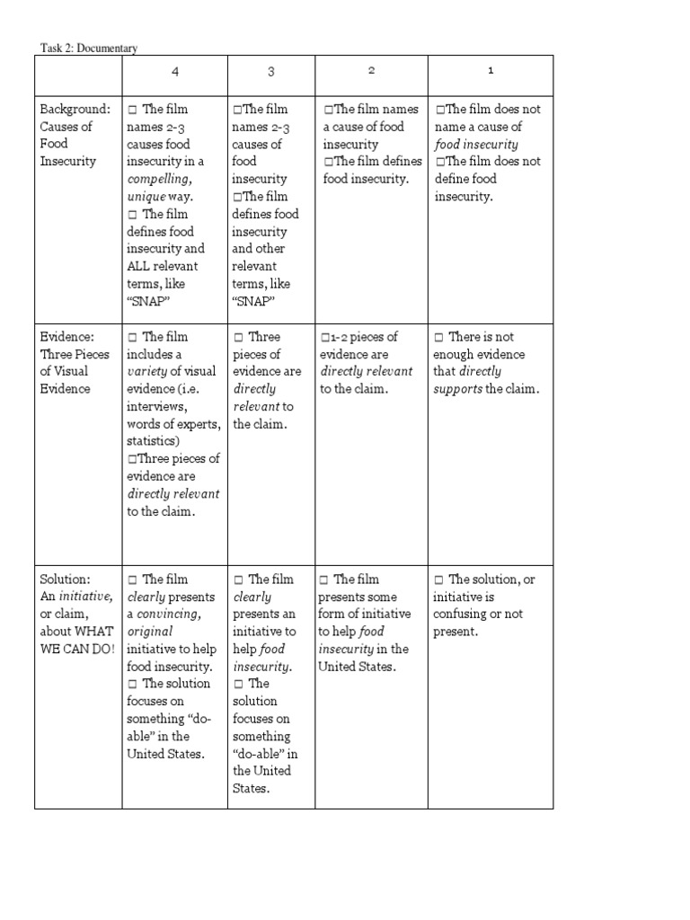 Task 2 Rubric | PDF