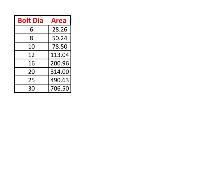 Bolt Area | PDF