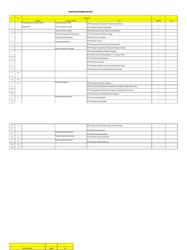 Check List Dokumen Pokja Kps | PDF
