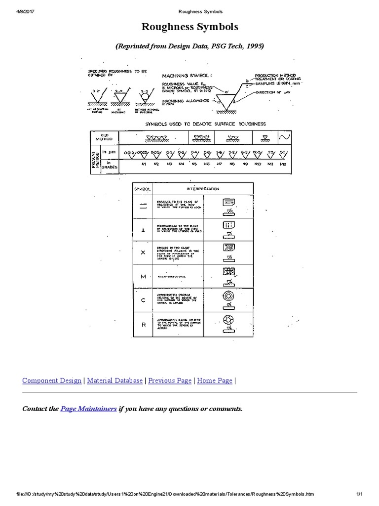 Roughness Symbols: (Reprinted From Design Data, PSG Tech, 1995) | PDF