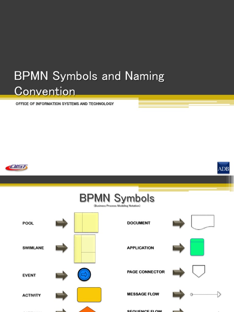 BPMN Symbols and Naming Conventions | PDF | Business Process | Areas Of ...