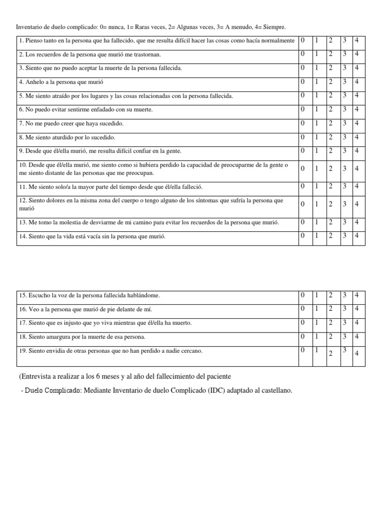 Inventario de Duelo Complicado | PDF | Dolor