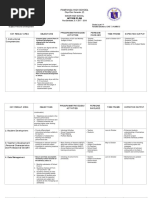 Part Iv: Development Plans of The Ipcrf (Ipcrf-Dp) : Strengths ...