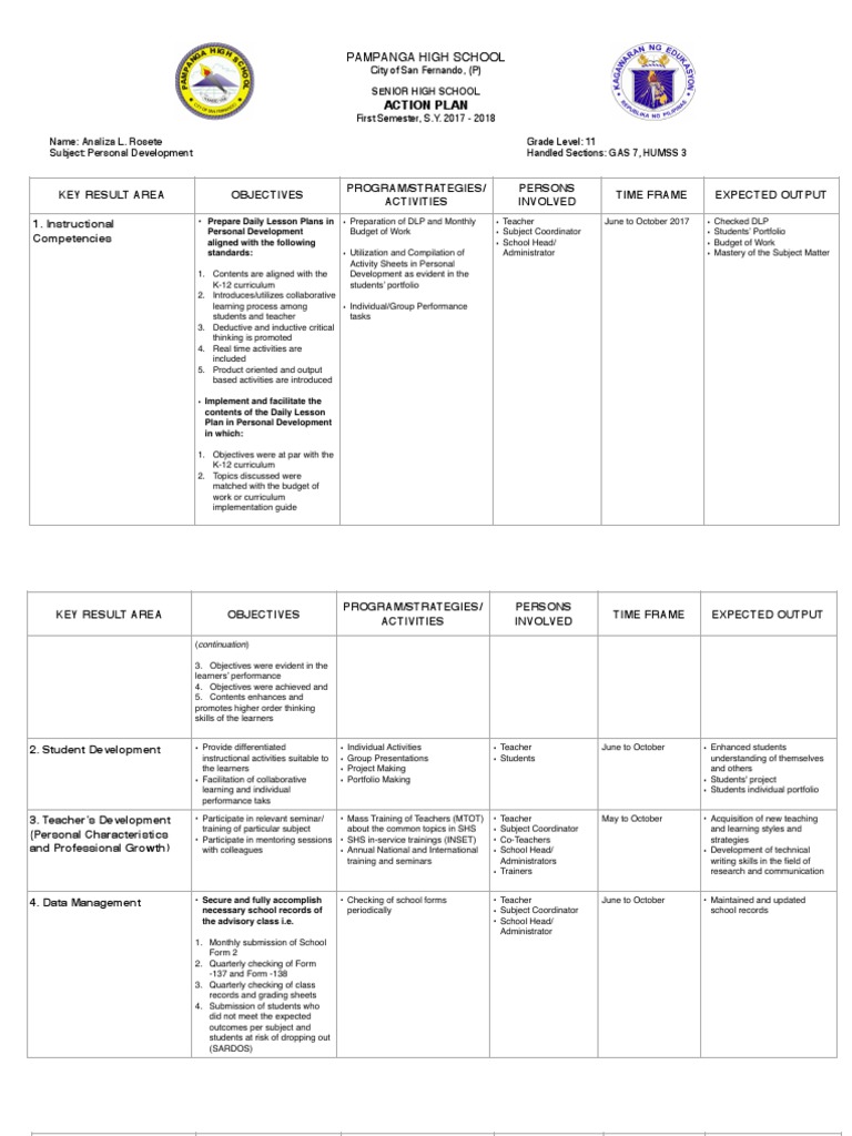 Action Plan Personal Development | PDF | Curriculum | Sharing