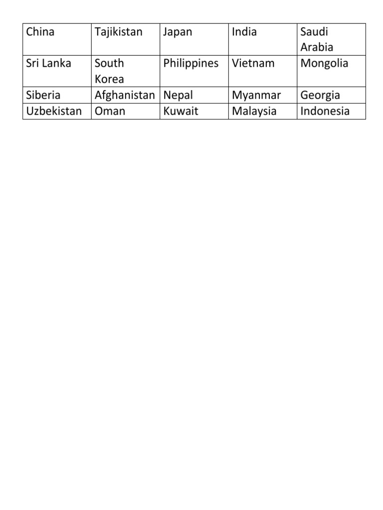 Major Asian Countries and Regions | PDF