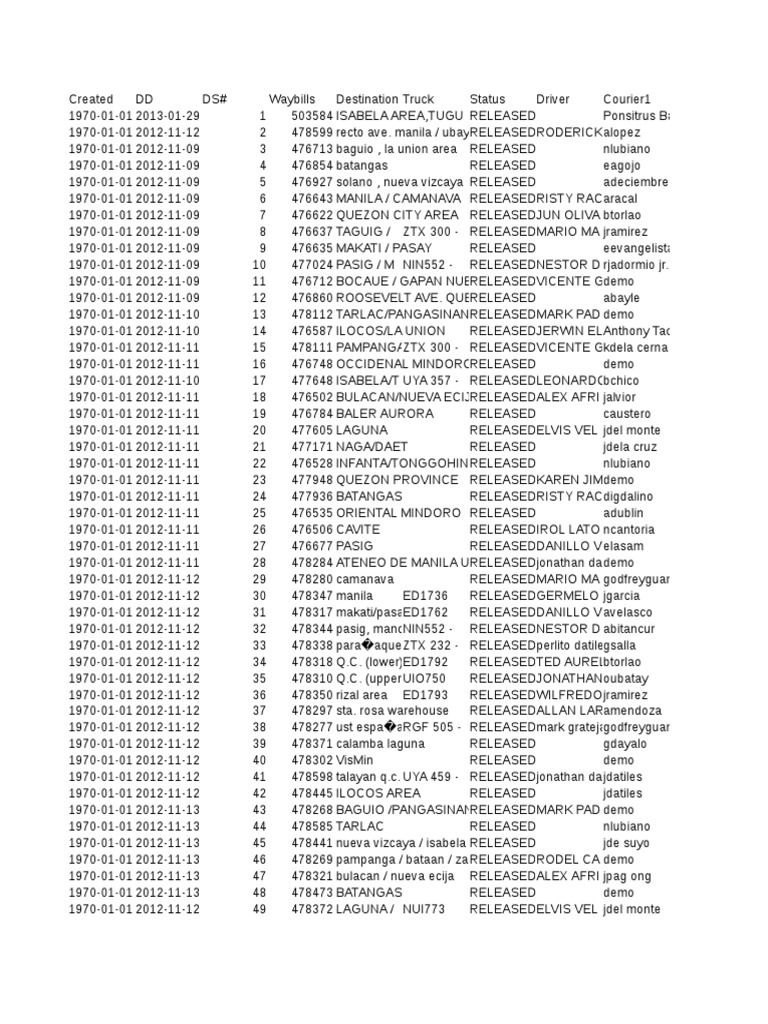 AdminLTE 2 Data Tables | PDF | Makati | Philippines
