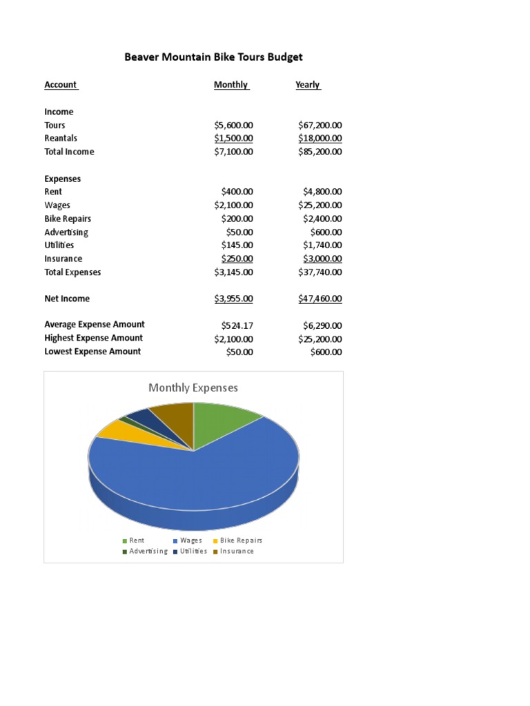 Bmbudget | PDF | Finance & Money Management