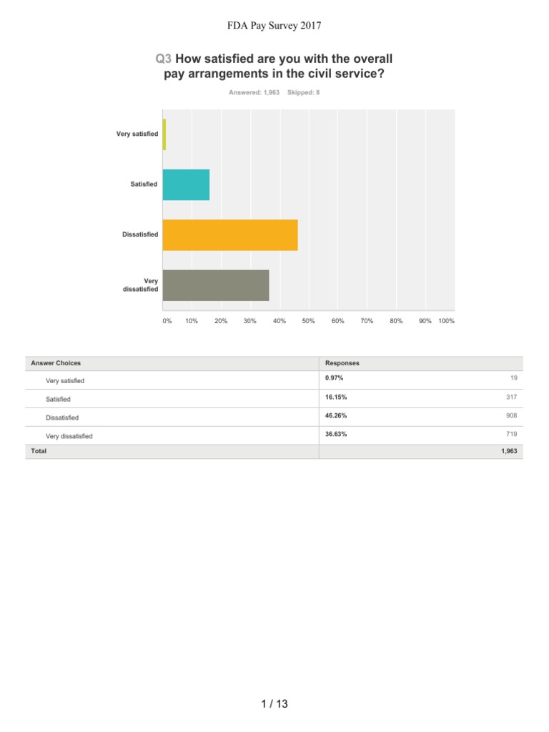 Pay Survey Summary Data | PDF | Business