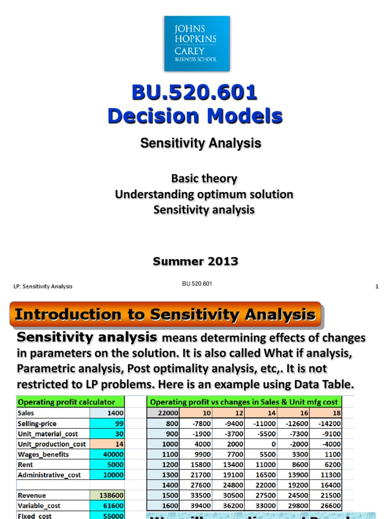Bu 520 601 Decision Models Sensitivity Analysis Basic Theory Understanding Optimum Solution