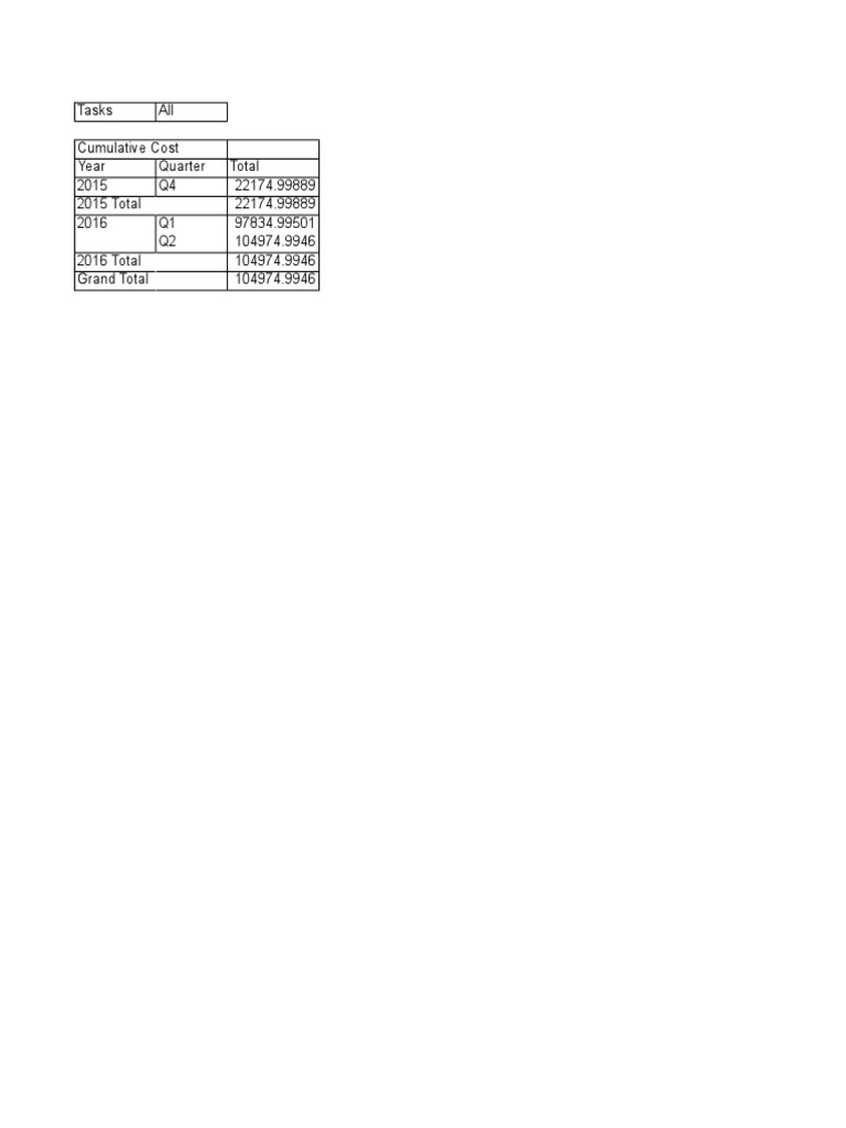 Cumulative Cost | PDF