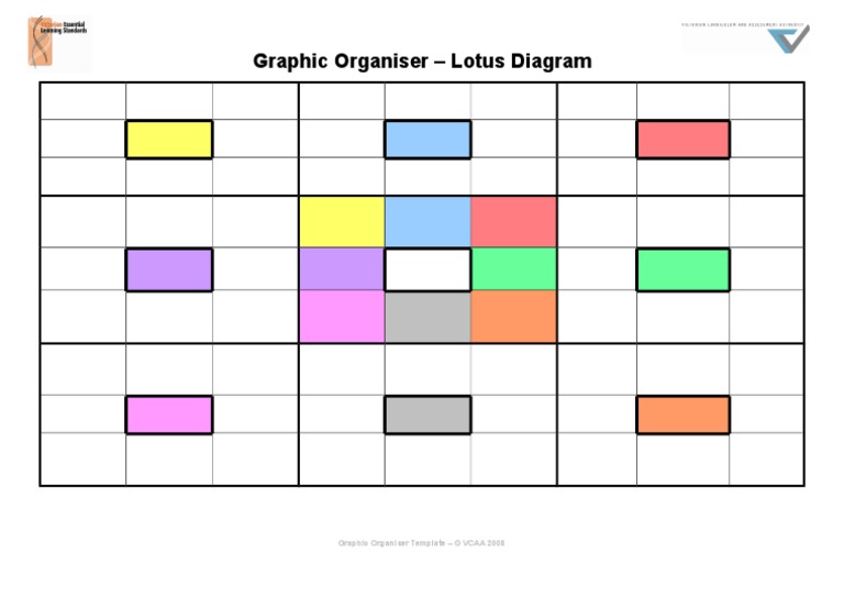 Lotus Diagram Graphic Organiser Template | PDF