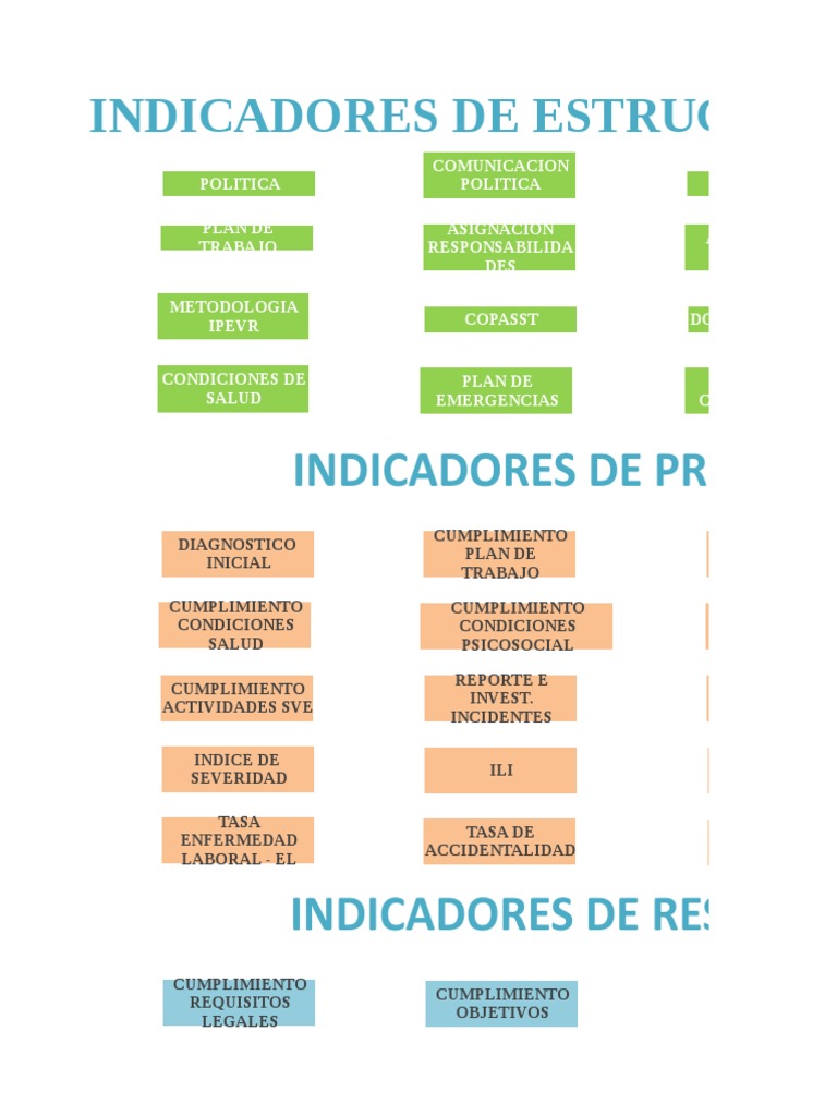 11 Ficha Indicadores Dec 1072 - Actualizados | PDF | Presupuesto ...