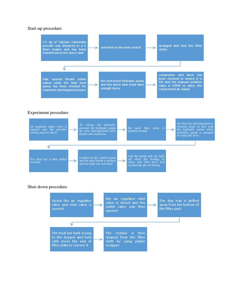 Exp Procedure | PDF | Valve | Filtration