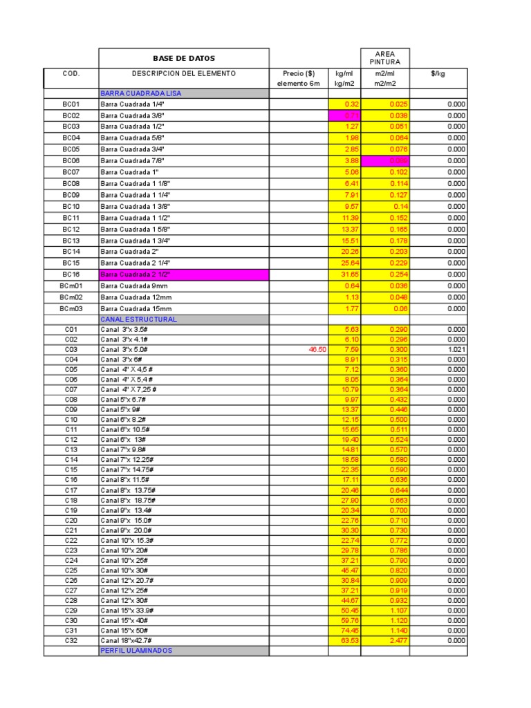 Base de Datos | Renault | Fabricantes de vehículos de motor