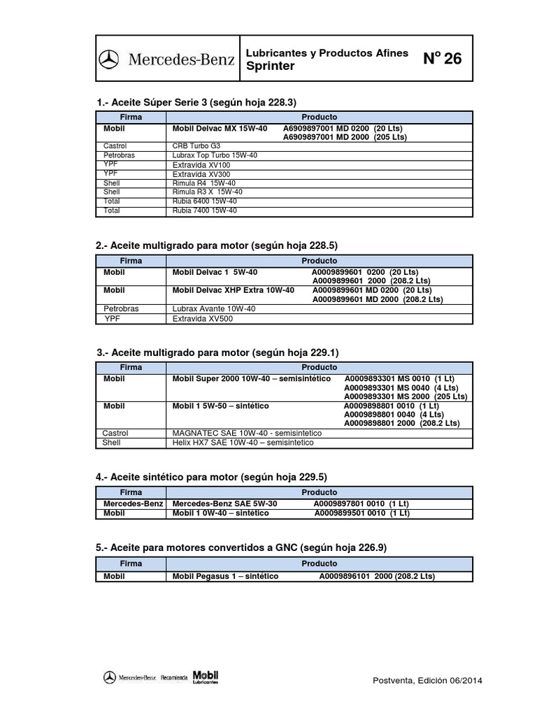 Productos Lubricantes Sprinter | PDF | Mercedes Benz | Industria automotriz