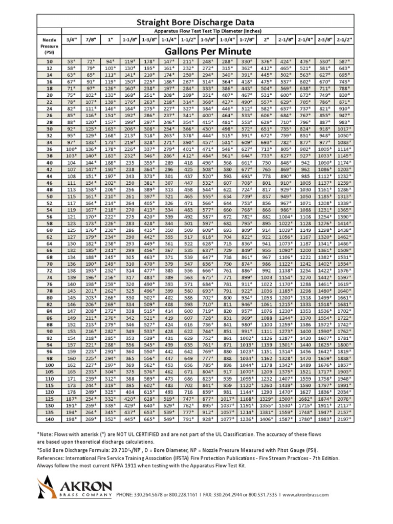 Flow Test Pitot Chart Flow Charts HoseMonster