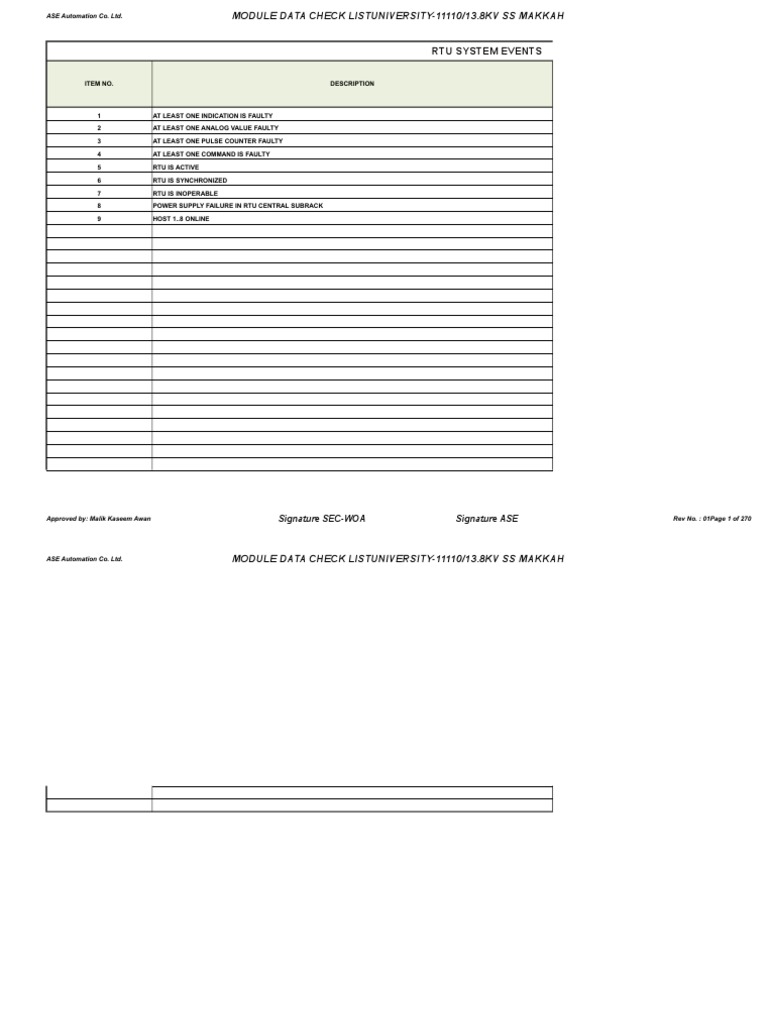 MDCL For University-1 RTU560-07!05!2017 Latest Tested | PDF ...