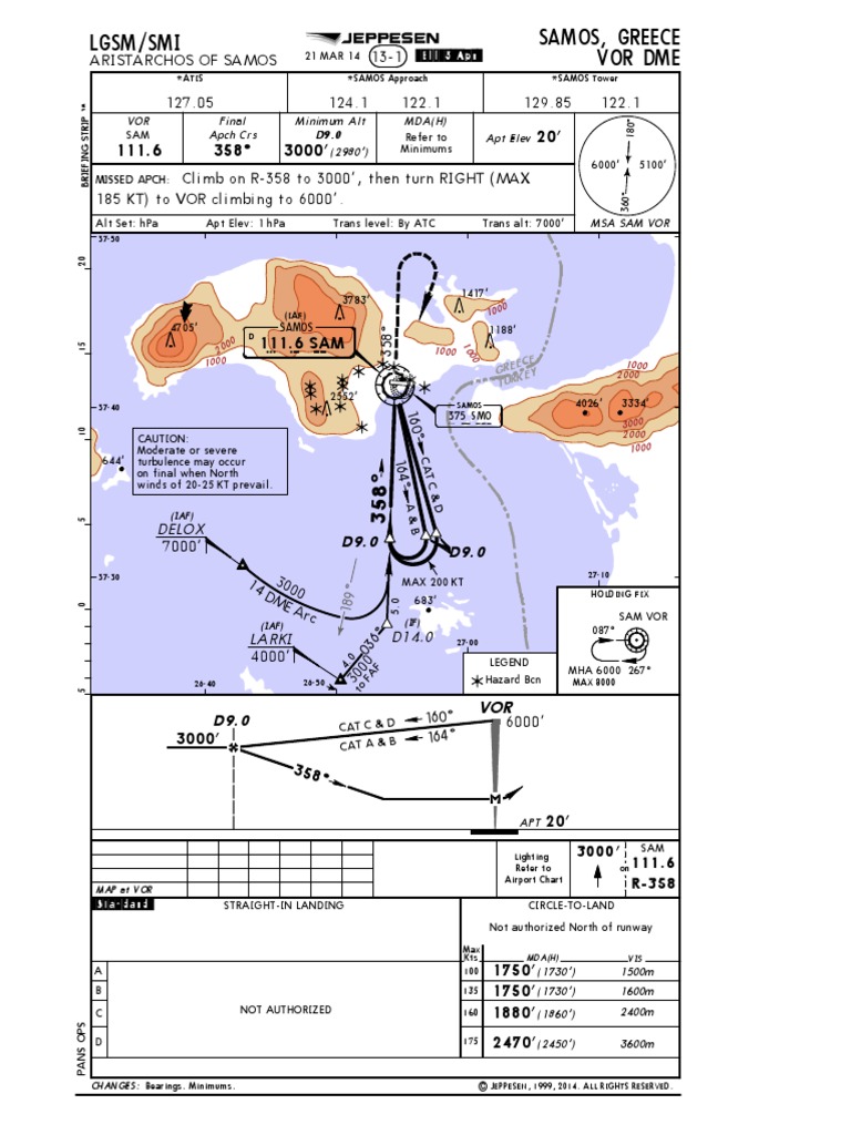 Air Traffic Control Procedures and Approach Briefing for Samos Airport ...