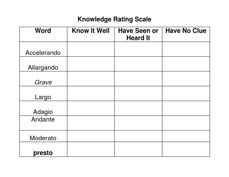 Blankknowledgeratingscale | PDF