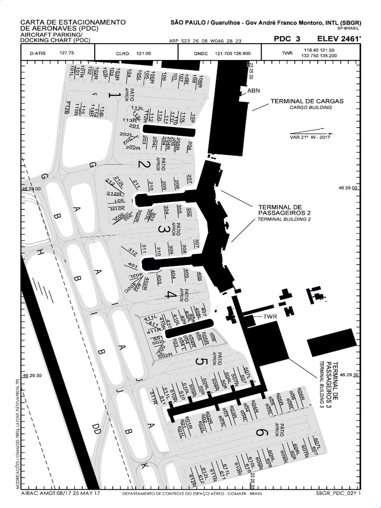 SBGR pdc-3 PDC 20170525 | PDF