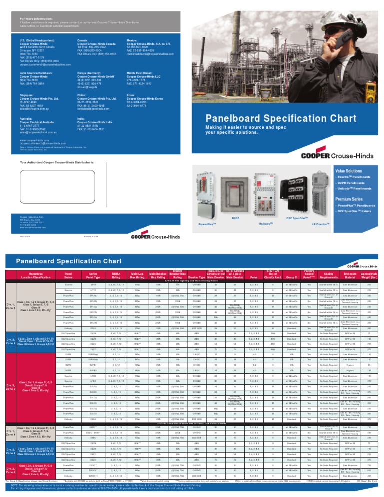 2.panelboard Spec Chart | PDF | Wire | Electrical Engineering