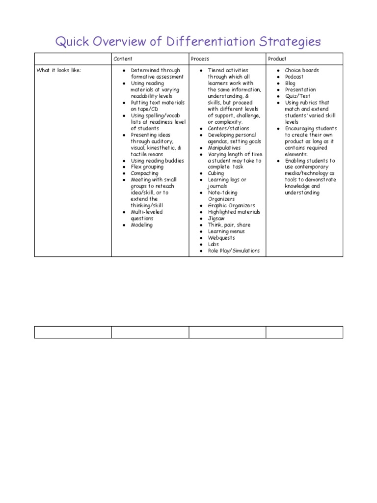 Differentiation Strategies Overview | PDF | Quality Of Life | Cognitive ...