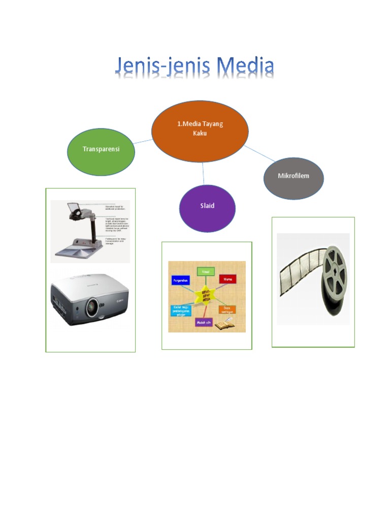 Jenis-Jenis Media | PDF