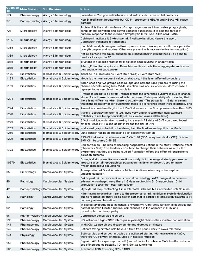 Step 1 Uworld PDF | PDF | Insulin | Heart