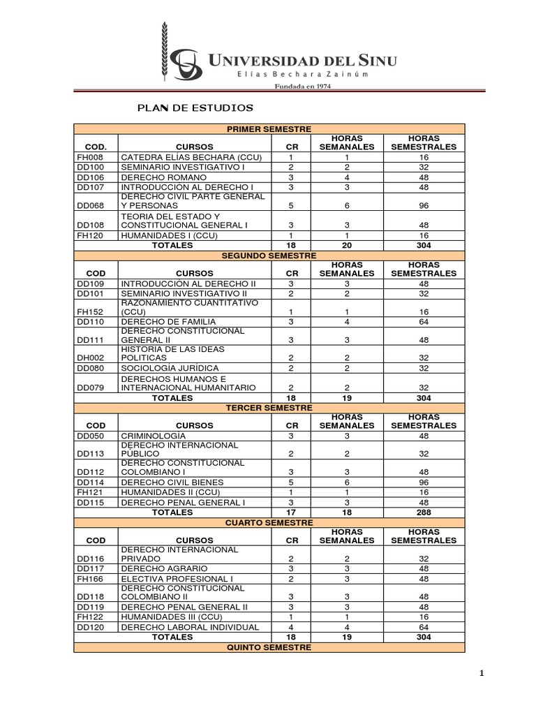 Pensum PDF | PDF | Derecho laboral | Sociedad