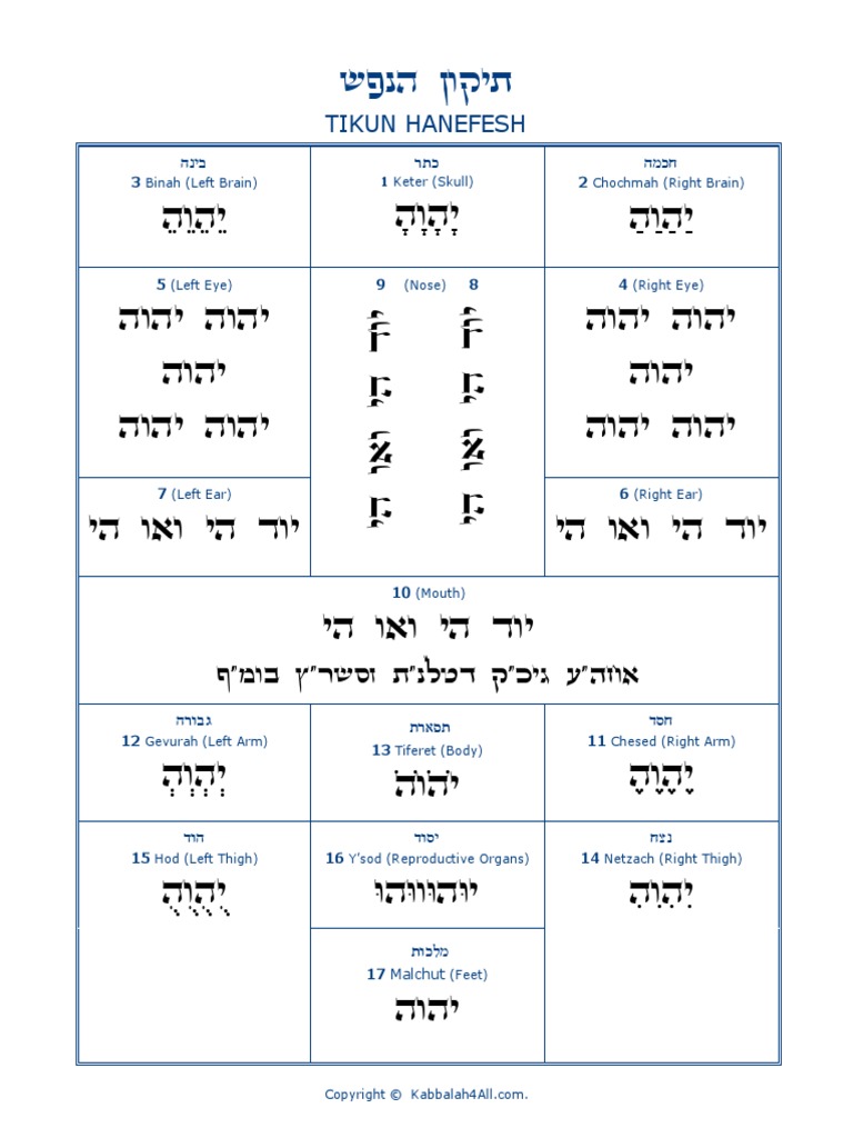 Tikun HaNefesh PDF | Esoteric Schools Of Thought | Mysticism