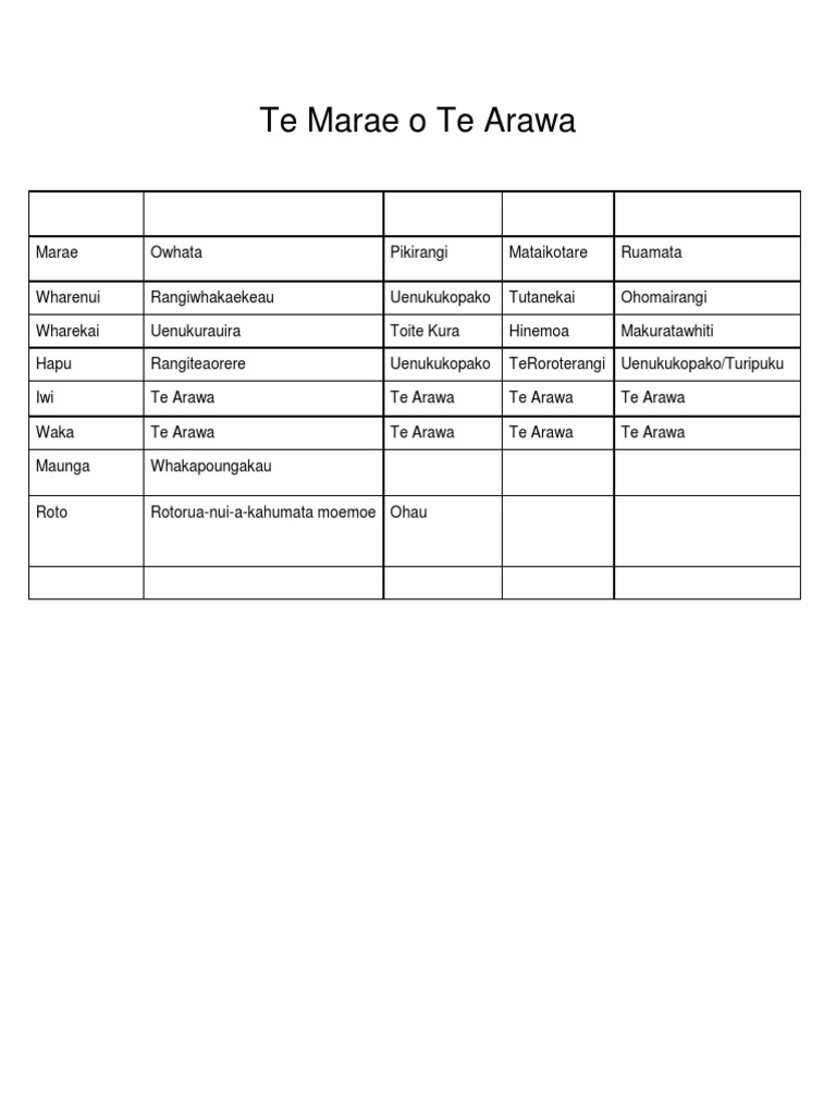 Untitleddocument 1 | PDF
