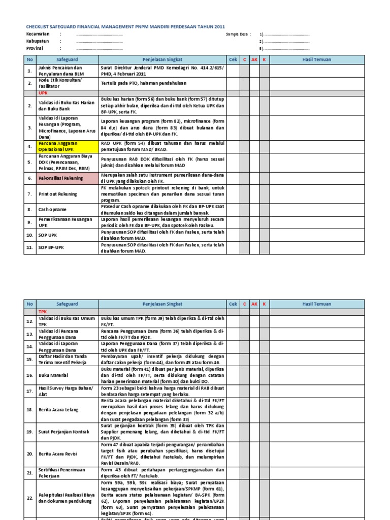Checklist Safeguard FM 16082011 | PDF