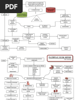 Pathway Syok Sepsis | PDF