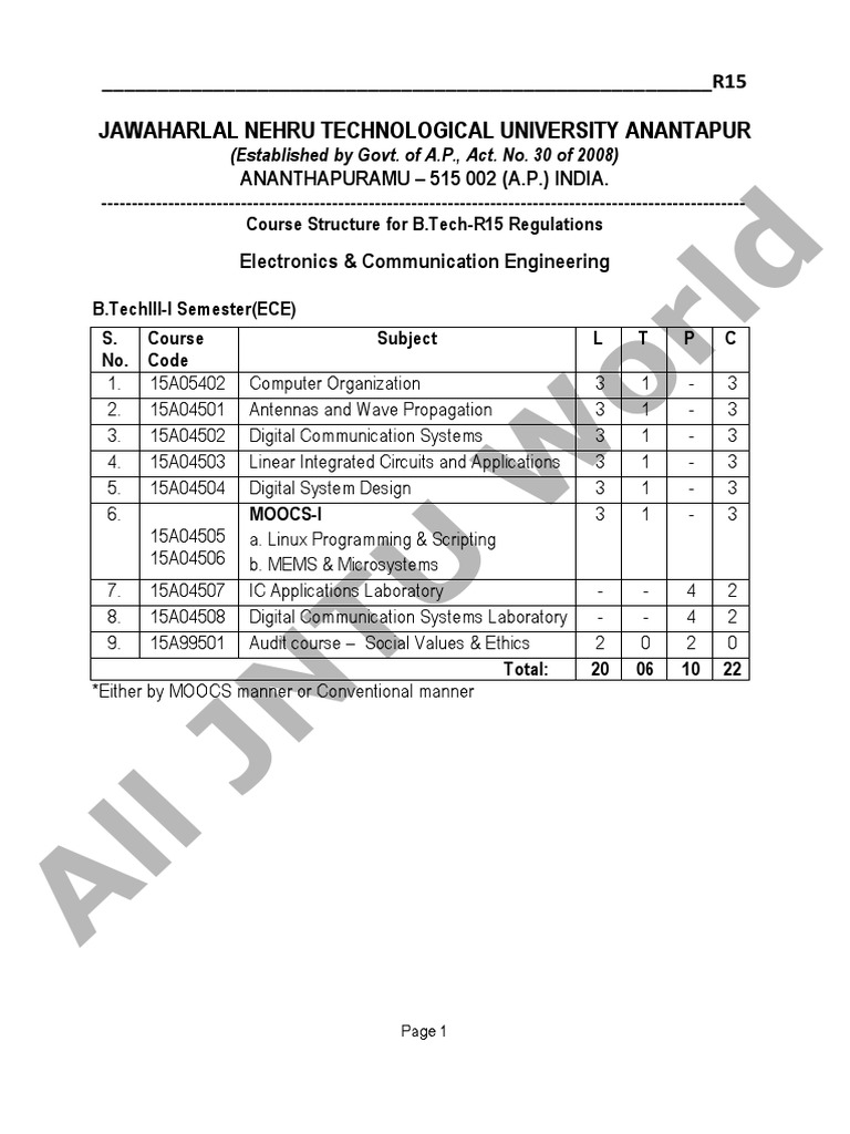 Jntua B Tech Ece 3rd Year 4th Year r15 Syllabus Bo | PDF | Antenna (Radio) | Amplifier