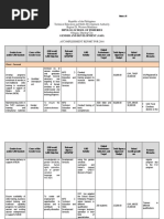 Capability Development (Capdev Sample | PDF | Capacity Building | Inventory