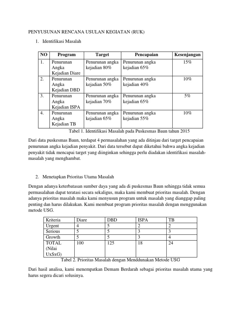 RUK Perencanaan Puskesmas | PDF