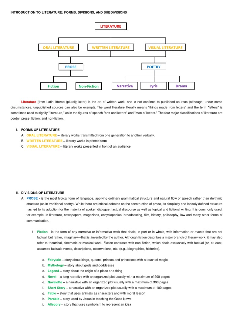 Overview of Literary Branches | PDF | Non Fiction | Poetry