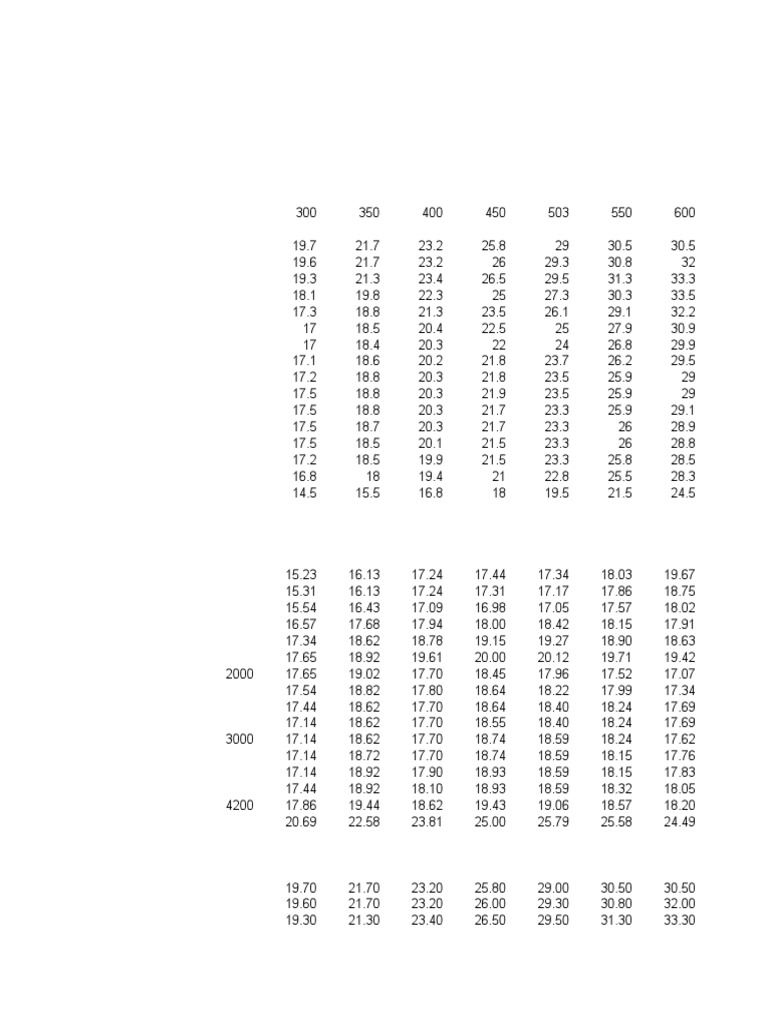 Smoke Density Data Analysis | PDF | Spreadsheet Software | Incremental ...
