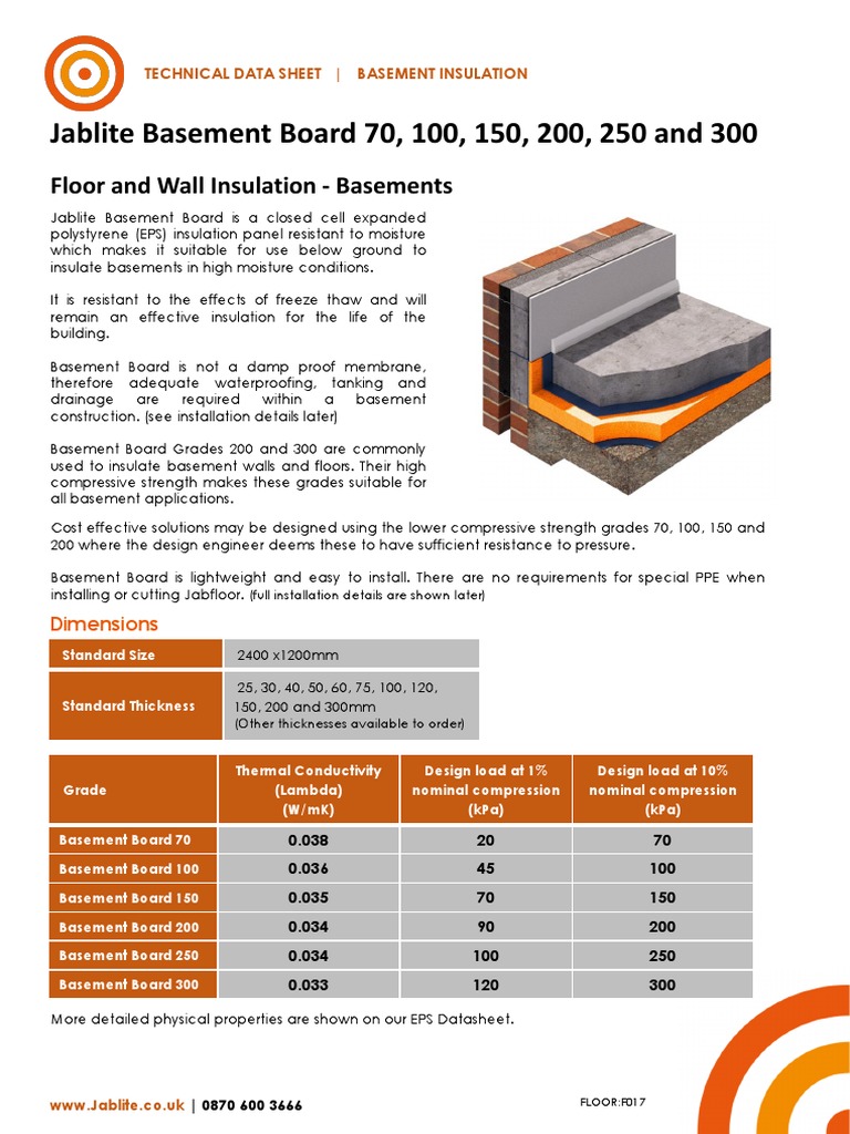 Jablite Basement Board | Basement | Building Insulation
