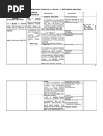 Mapa Daniel Goleman | PDF