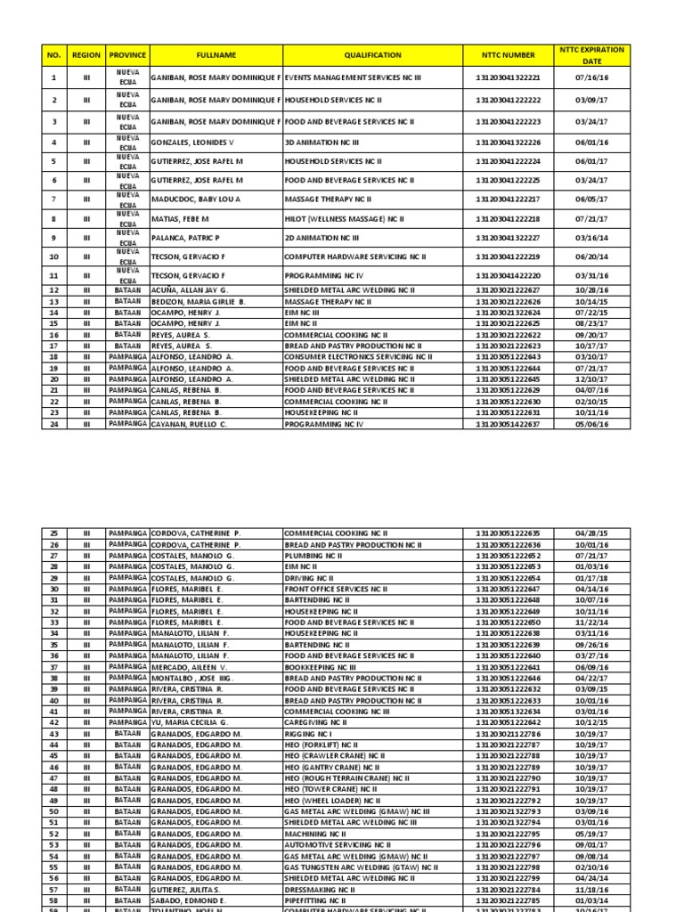 NTTC R3 PDF | PDF | Welding | Construction