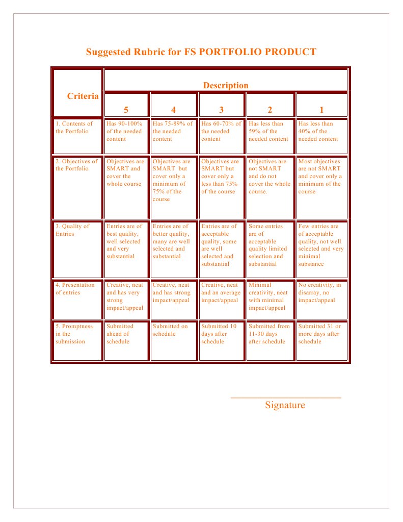 Suggested Rubric for Fs Portfolio Product | Business