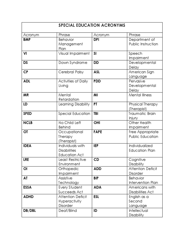 Acronyms | PDF | Attention Deficit Hyperactivity Disorder | Special ...