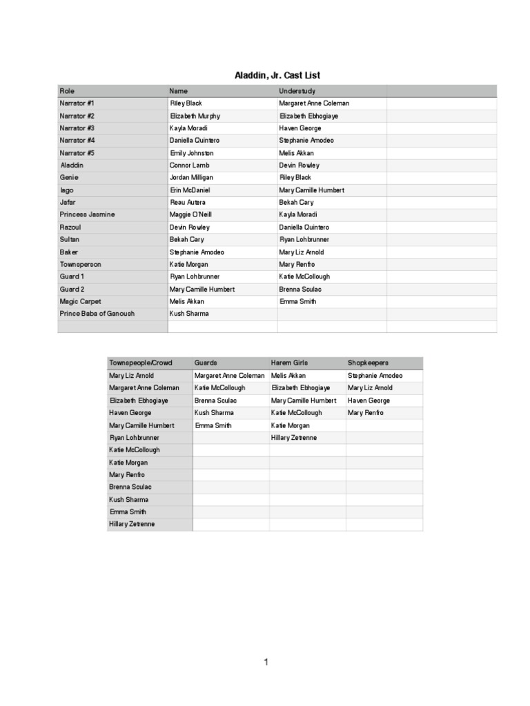 Aladdin, Jr. Cast List | PDF | Disney Franchises | Disney Animated Films