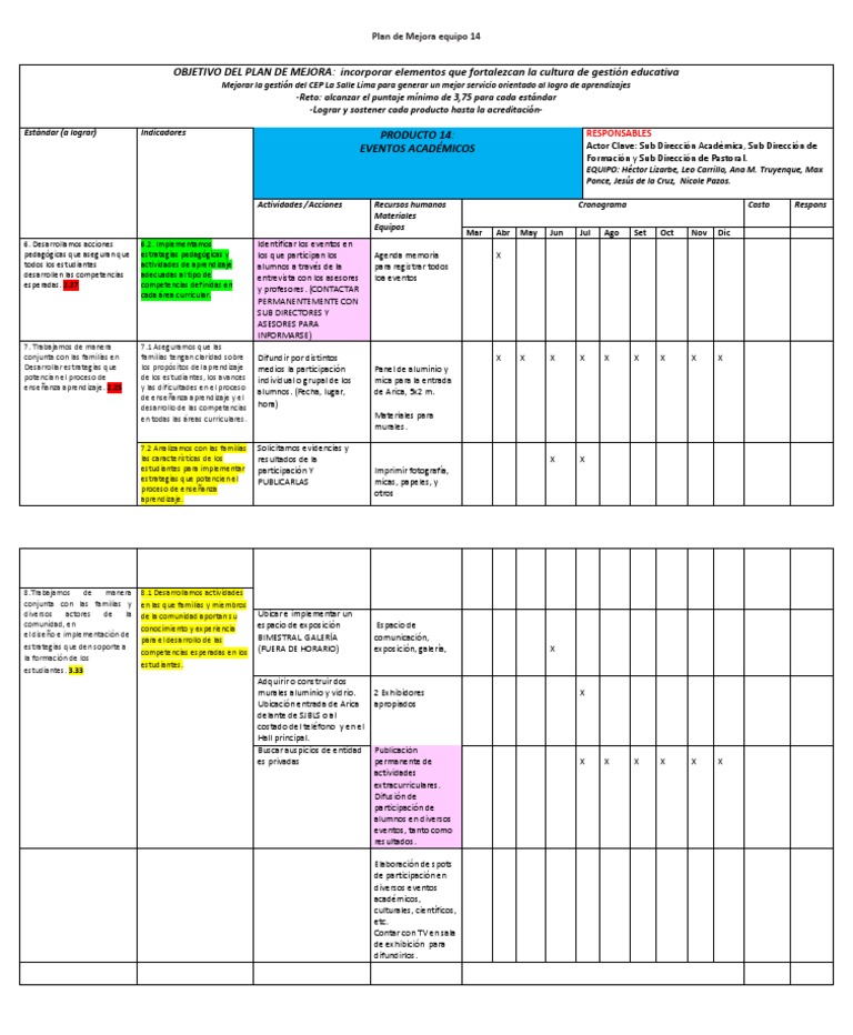 ejemplo de plan de mejora.pdf | Aprendizaje | Cognición ejemplo de plan de mejora.pdf | Aprendizaje | Cognición